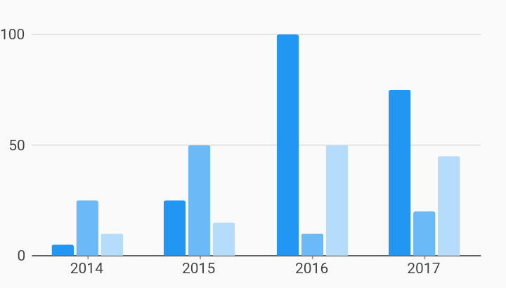 Grouped Bar Chart Example Charts