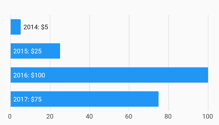 Horizontal Bar Label Bar Chart Example Charts