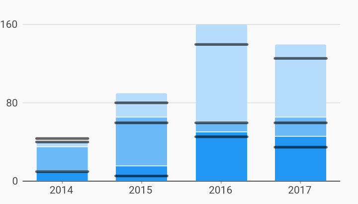 Stacked Target Line Bar Chart Example Charts