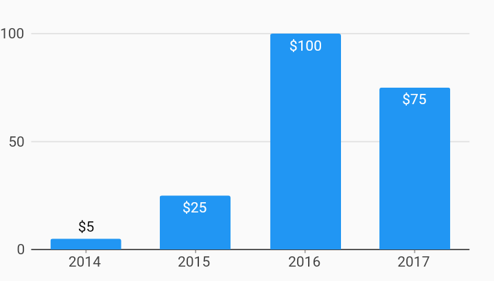 Vertical Bar Label Bar Chart Example Charts