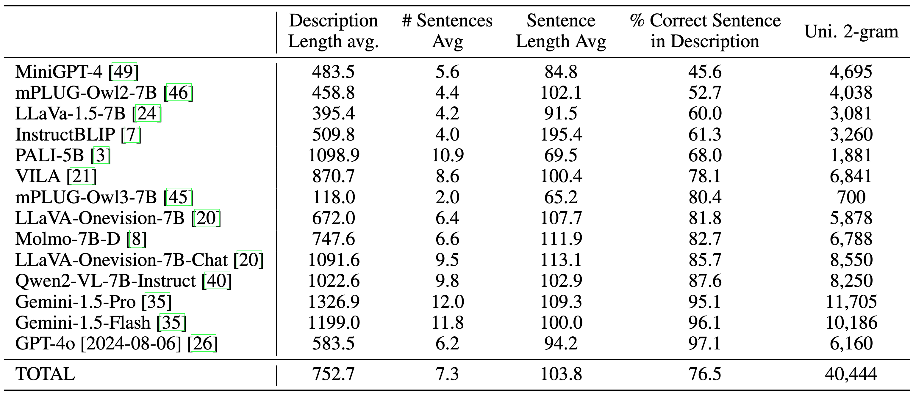 Unblocking Fine-Grained Evaluation of Detailed Captions (NeurIPS 2025)